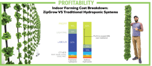 ZipGrow™ ZipFarm™ | The Future of Hydroponic Farming