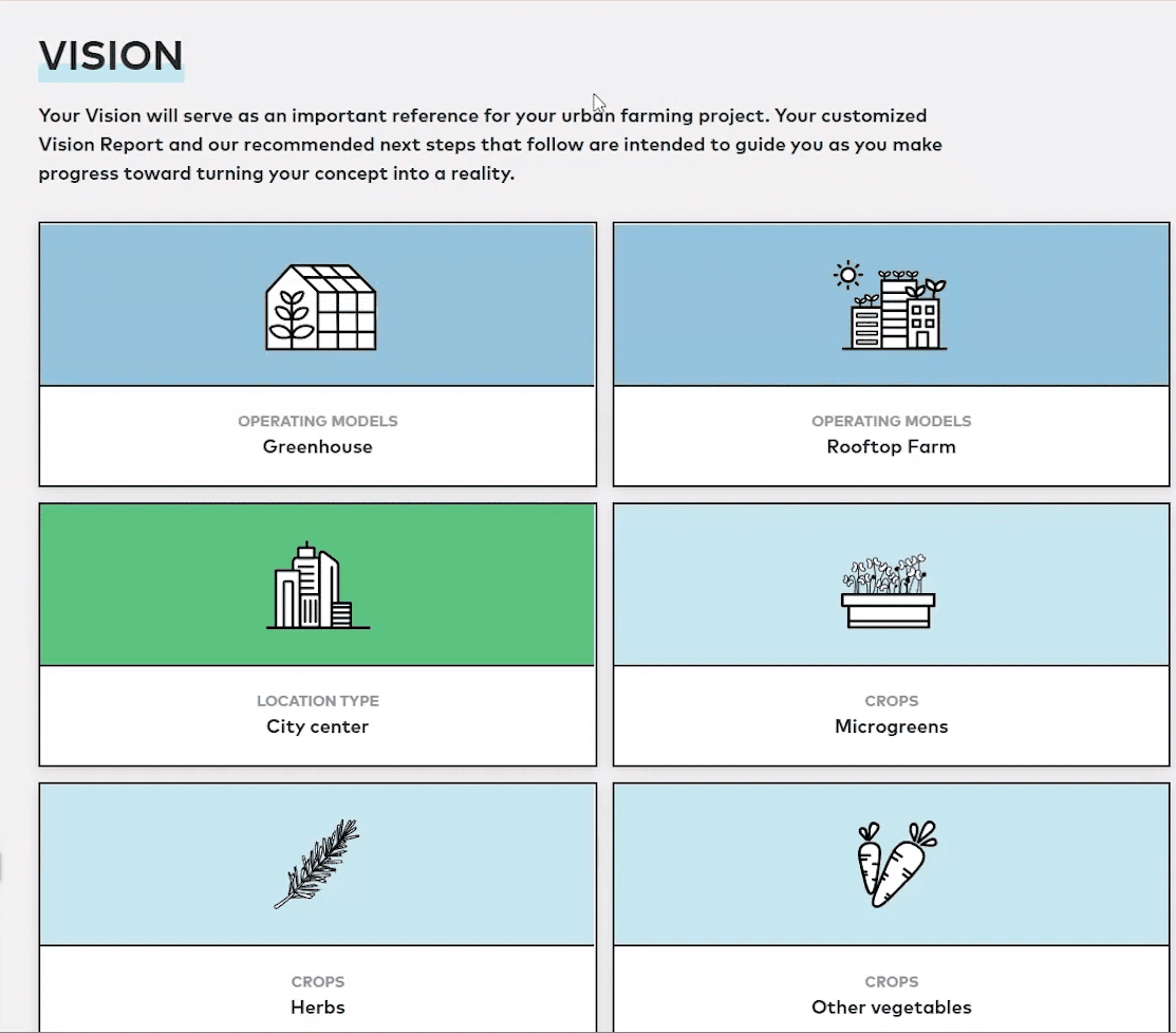 Profitable at all sizes | ZipGrow Inc.